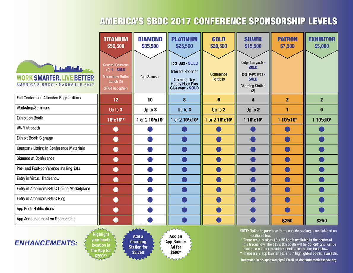 Sponsorship-grid-6-9-2017 - America's SBDC