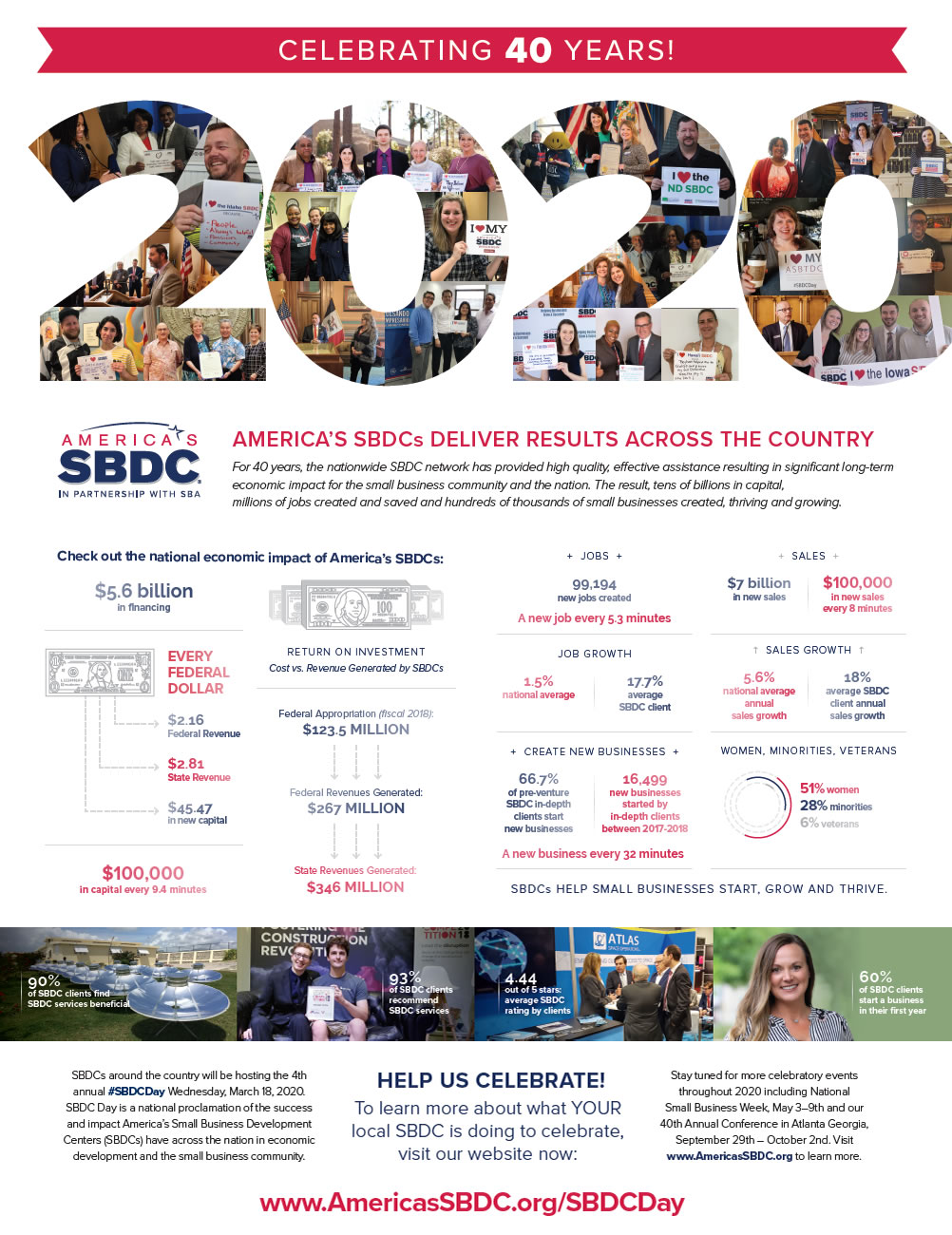 SBDC-Impact-Poster-image-2020-2-11 - America's SBDC